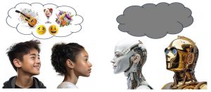 The Basic Theory of the Mind
